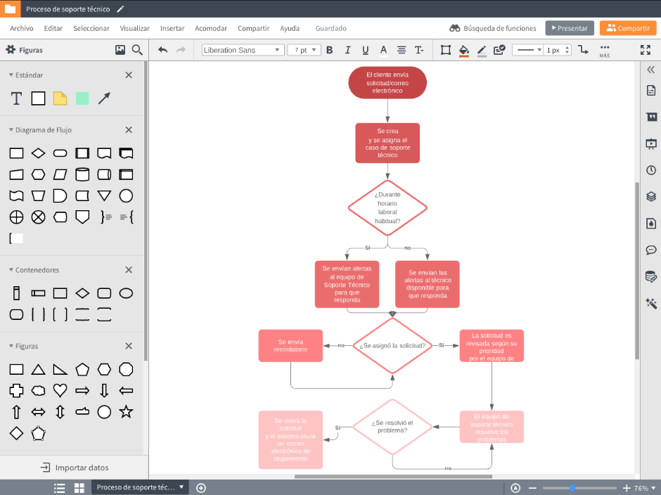 Lucidchart : preços, recursos e opiniões